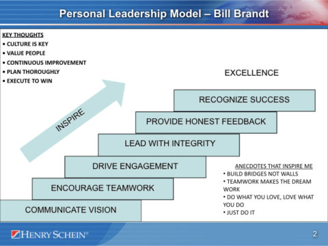 Leadership Models - ConantLeadership