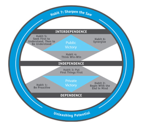 Leadership Models - ConantLeadership